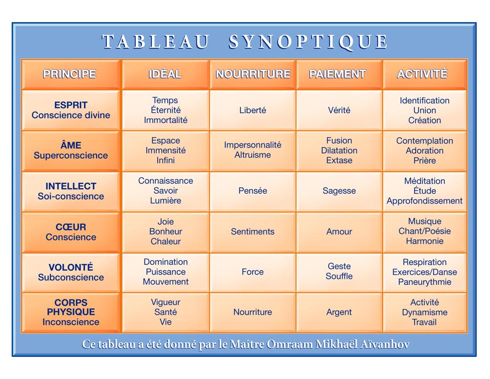 Utiliser la musique et le chant dans la vie spirituelle - Editions ...